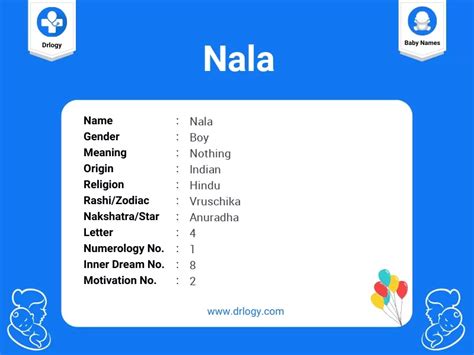 Nala Name Meaning Origin Numerology Popularity Drlogy