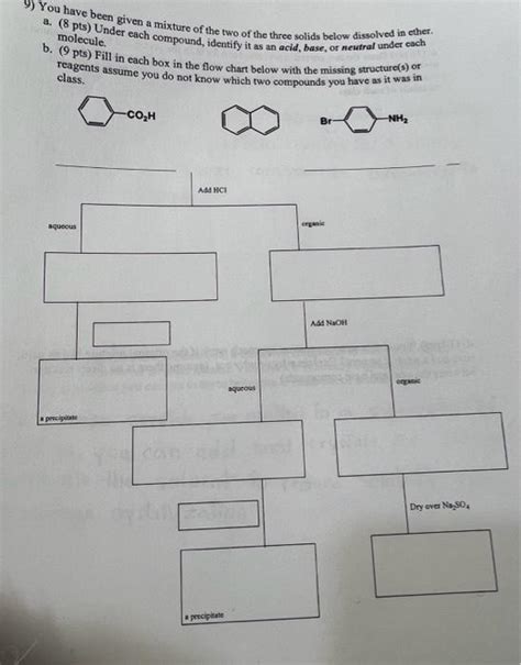 Solved 9 You Have Been Given A Mixture Of The Two Of The Chegg Com