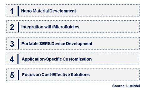 Surface Enhanced Raman Spectroscopy Sers Substrate Market Report Trends Forecast And