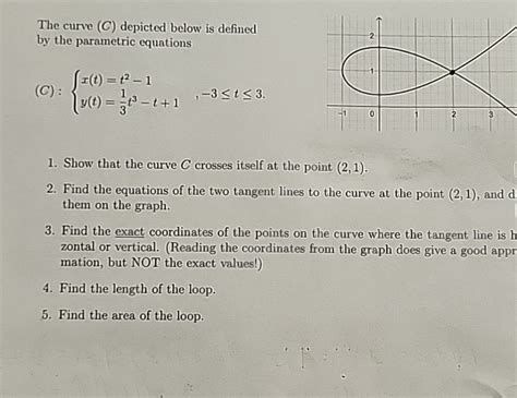 Solved The Curve C ﻿depicted Below Is Defined By The