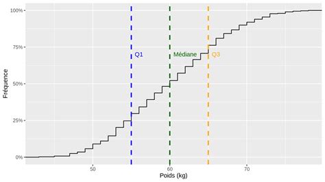 chapitre 10 une variable quantitative statistiques descriptives