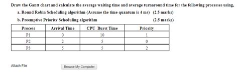 Solved Draw The Gantt Chart And Calculate The Average Chegg