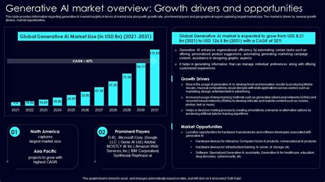Generative Ai Market Overview Exploring Rise Of Generative Ai In Artificial Intelligence