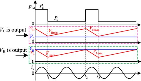 figure 6 from a dual dc output three phase three level ac dc converter