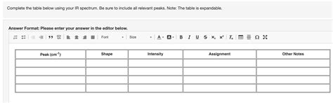 Solved Complete The Table Below Using Your Ir Spectrum Be