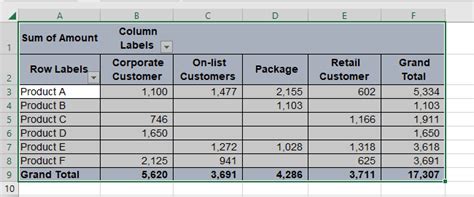 How To Delete A Pivot Table In Excel With And Without Data