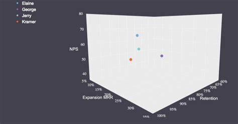 These Python Libraries Will Make The Crucial Task Of Data Cleaning A