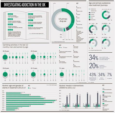 Landscape Of An Agile Business Artofit