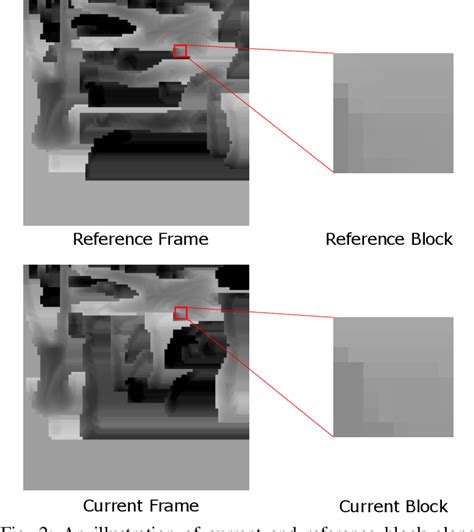 Figure 2 From Transform Domain Temporal Prediction For Dynamic Point