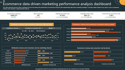 Top 10 Marketing Data Dashboard Templates With Examples And Samples