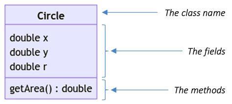 4 encapsulation cs2030s programming methodology ii