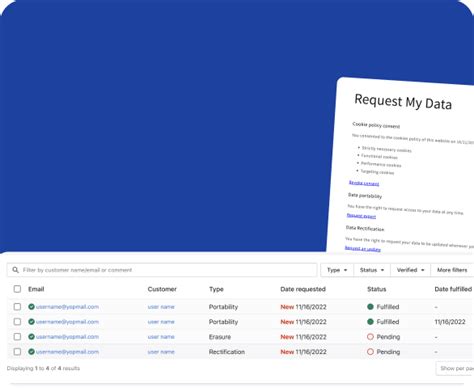 Customer Data Requests Pandectes