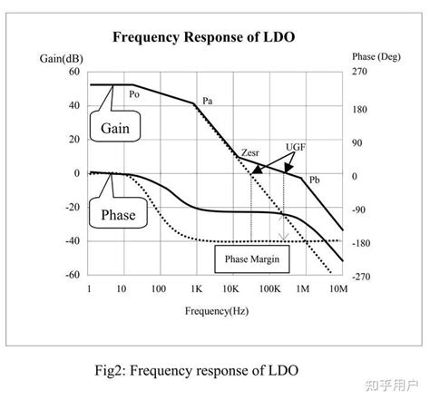 Ldo芯片固定输出电压的，为什么电流增大输出电压降低？ 知乎