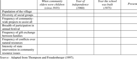 Example Of A Historical Matrix Download Table