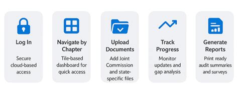 Compliance Management System Agilis Inc
