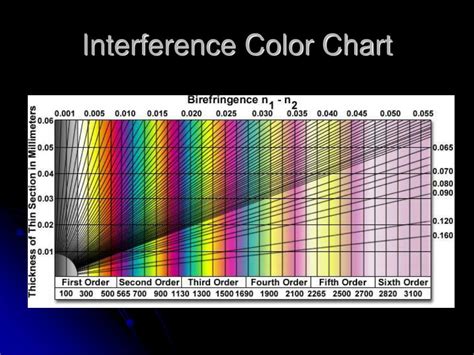 Ppt Birefringence And Interference Powerpoint Presentation Free Download Id 2693957