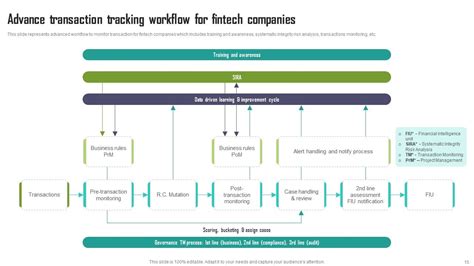 Transaction Tracking Powerpoint Ppt Template Bundles Ppt Sample
