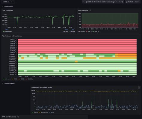 how to avoid playback errors with stream quality monitoring