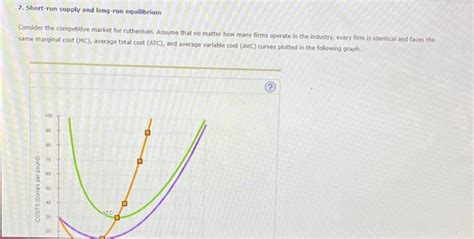 Solved 7 Short Run Supply And Long Run Equilibrium Con