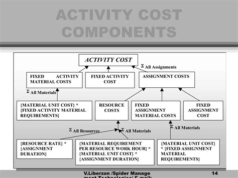 PROJECT MANAGEMENT LOGIC AND PMBOK STRUCTURE 2002 Ppt