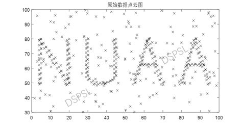 毫米波雷达点迹聚类——dbscan聚类算法毫米波雷达聚类算法 Csdn博客