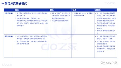 持续交付20 业务引领的devops精要持续交付20业务引领的devops精要pdf Csdn博客 持续交付20 业务引领的devops精要持续交付20业务引领的devops精要pdf Csdn博客