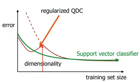 Ml Support Vector Classifiers Part 2 Quizlet