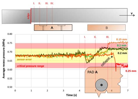 Assembly Error Tolerance Estimation For Large Scale Hydrostatic Bearing Segmented Sliders Under