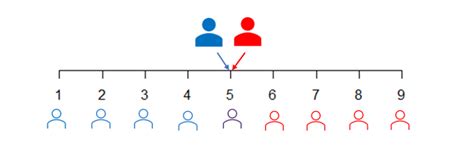 what can game theory tell us about presidential elections