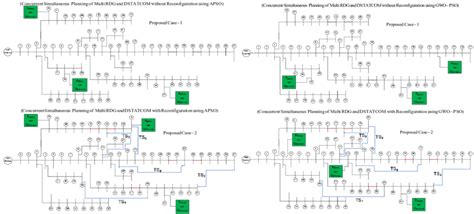 Proposed Ieee 69 Bus Rdn For Both Proposed Cases A Apso B Gwo Pso