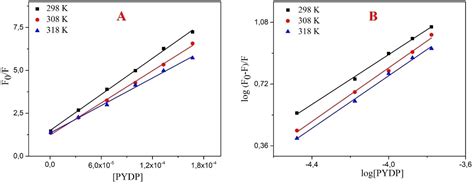 Exploring Biological Interactions A New Pyrazoline As A Versatile Fluorescent Probe For Energy