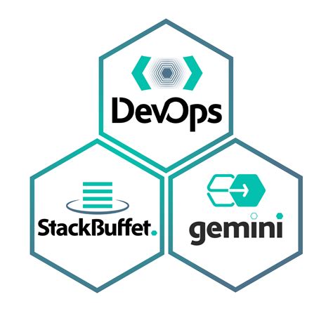 Aptira Cloud Solutions For Enterprises Isps And Telcos