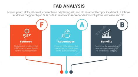 Fab 비즈니스 모델 판매 마케팅 프레임워크 인포그래픽 3포인트 단계 템플릿사각형 상자 사각형 다채로운 테이블 개념 포함