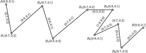 Intuitionistic Fuzzy Model For Fixing Stations In Railway Download