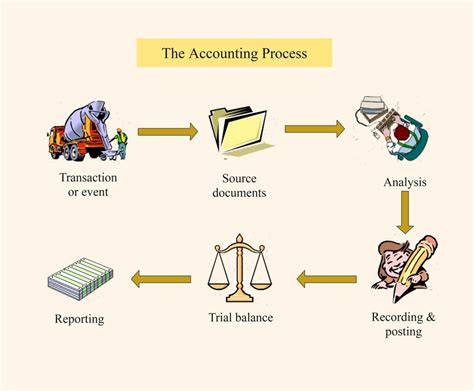 How To Make Flowcharts Using Powerpoint Process Flow Templates