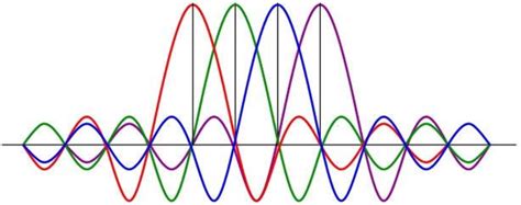 Figure 2 1 From Performance Evaluation Of Femtocell Using Cognitive Interference Management In