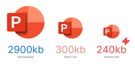 how to link excel to powerpoint data charts and graphs