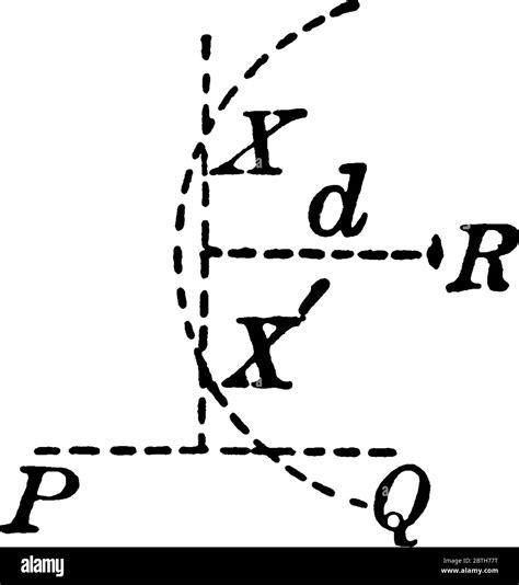 Construction Of Circle With Radius R Vintage Line Drawing Or