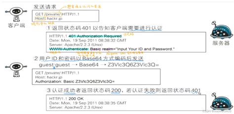 k8s安全机制