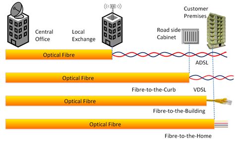 My IPv6 Address Is 2401 300 0 1 8080 Broadband Access Technologies