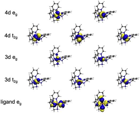 Casscf Active Natural Orbitals For The Fepic 3 2 Complex An