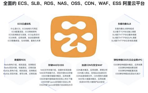 redis 标准版本架构说明 51cto学堂 阿里云 linux 版本