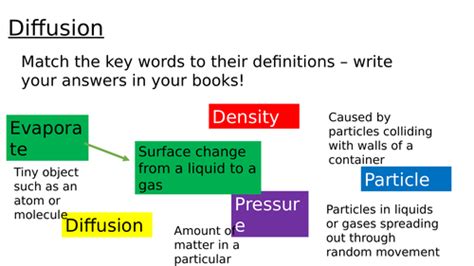Diffusion Ks3 Aqa Teaching Resources