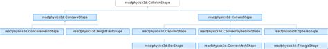 reactphysics3d reactphysics3d collisionshape class reference