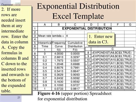 exponential distribution excel at philip ayala blog