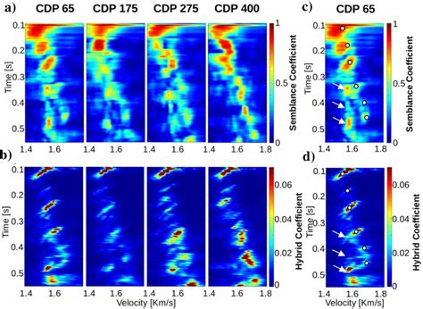 Figure 1 From Characterization Of Shallow Marine Sediments Using High Resolution Velocity