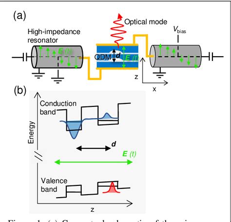 Figure 5 From Low Loss High Impedance Circuit For Quantum Transduction Between Optical And