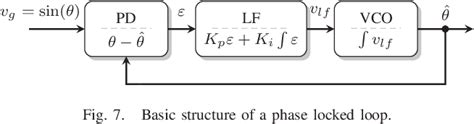 figure 7 from benchmarking of grid fault modes in single phase grid