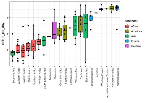 Section Overview Data Science Visualization