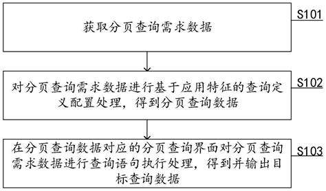 用于分页查询的数据处理方法和装置与流程